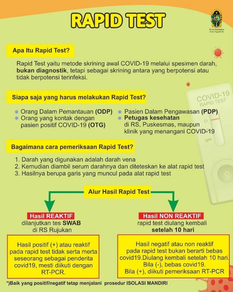 Yuk Simak, Apa Itu Rapid Test ? - Badan Otorita Borobudur