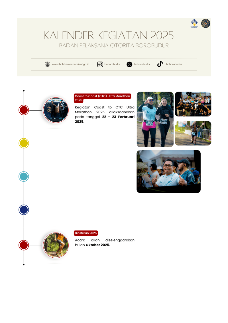 Kalender Kegiatan BPOB Tahun 2025 - Badan Otorita Borobudur